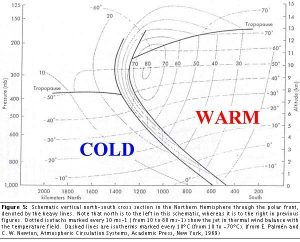 Fronts: Atmosphere – The Polar Front – Weather in a Tank